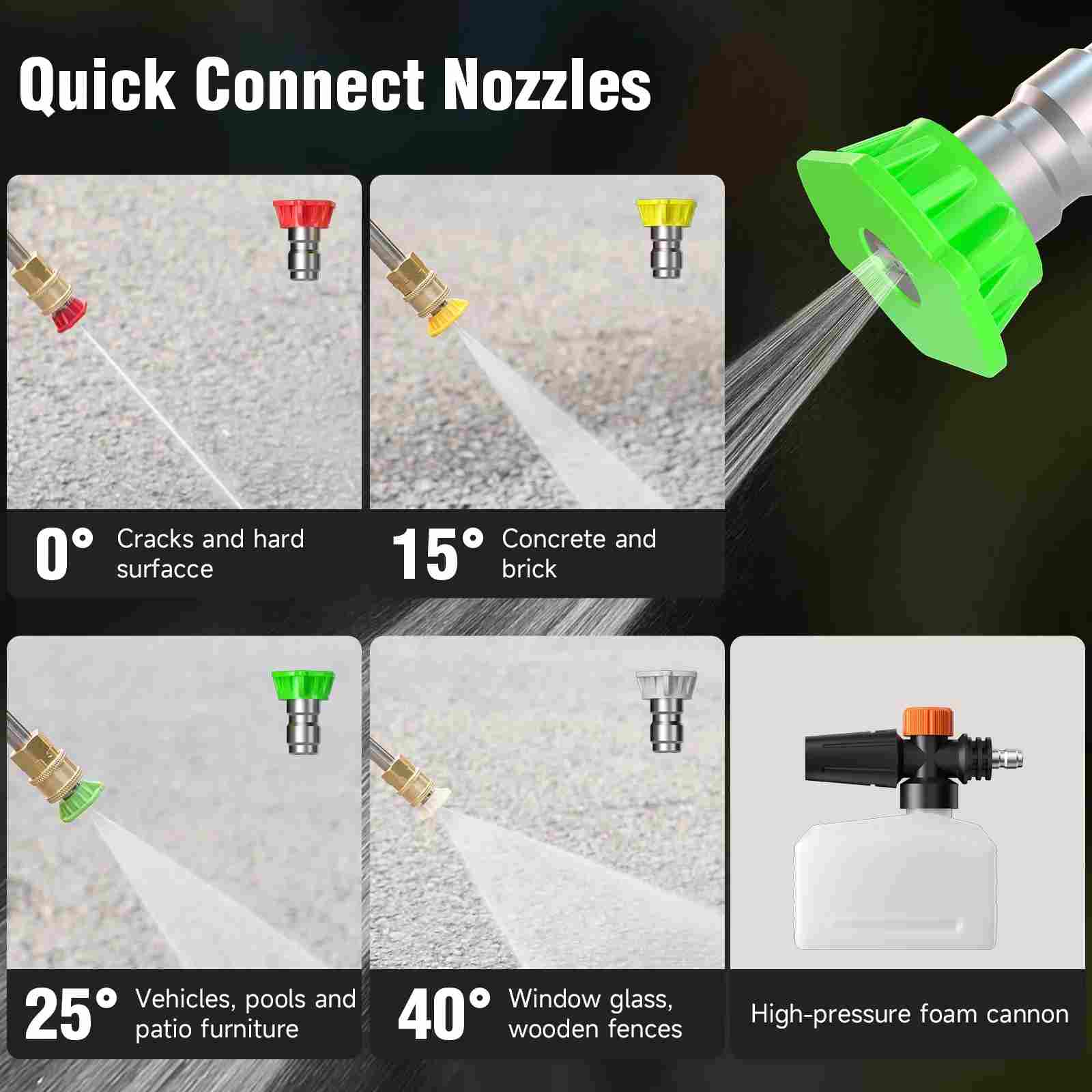 Which Pressure Washer Nozzles Should You Use? - AIVLOT